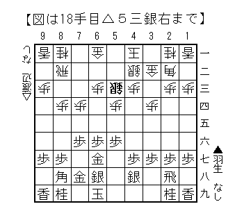 Blog Blog
