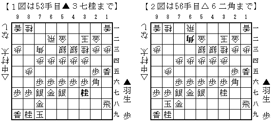 Blog Blog