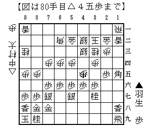 Blog Blog