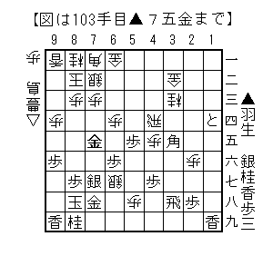 Blog Blog