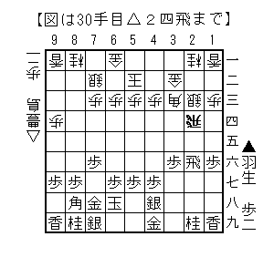 Blog Blog